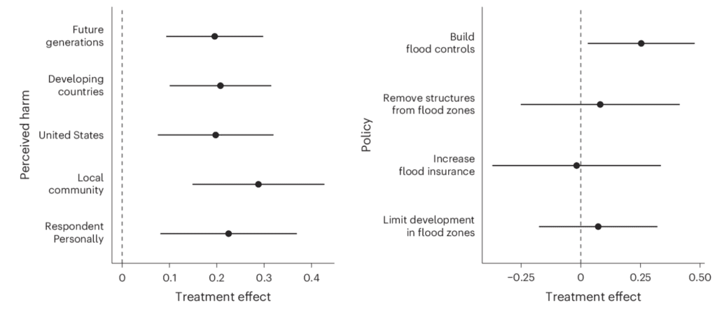 Sea-level rise maps can decrease risk perceptions in coastal ...