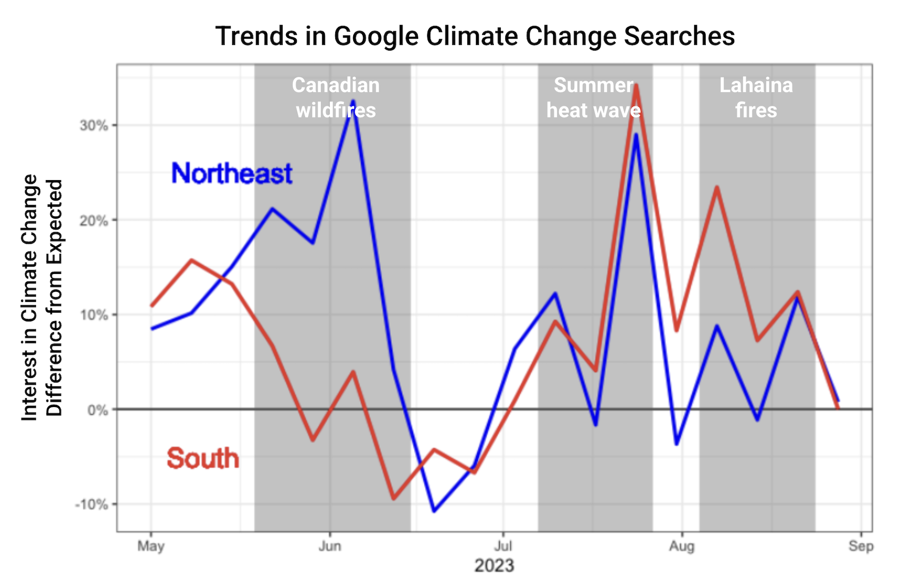 What prompts interest in climate change? - Yale Program on Climate ...