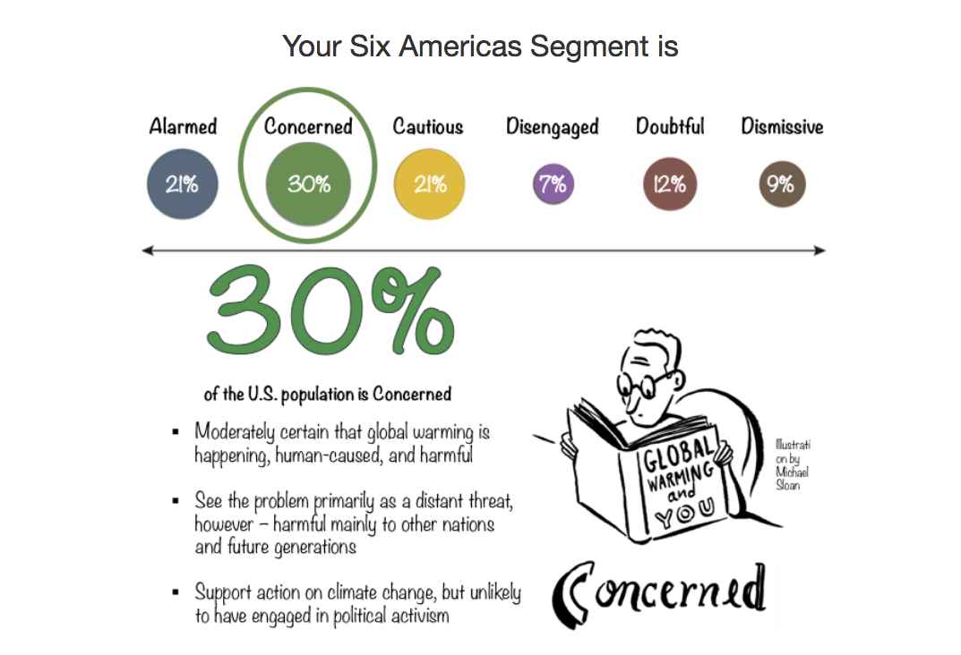 Six Americas Super Short Survey (SASSY!) - Yale Program on Climate ...