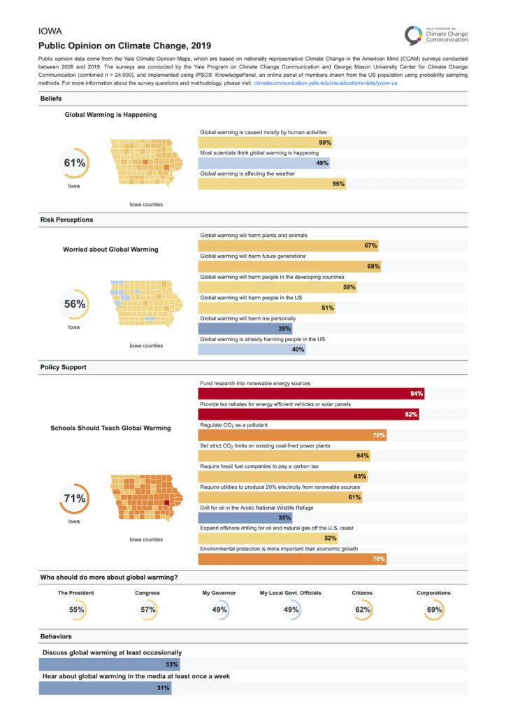 Iowa Factsheet _ YPCCC - Yale Program on Climate Change Communication