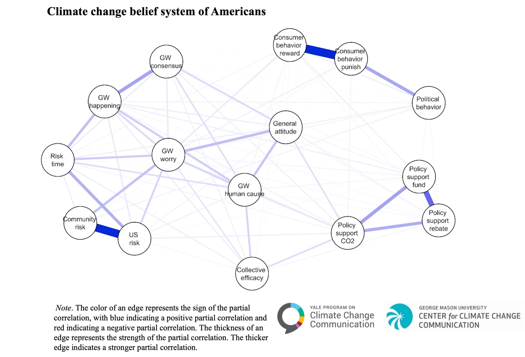 Climate change belief systems across political groups in the United ...
